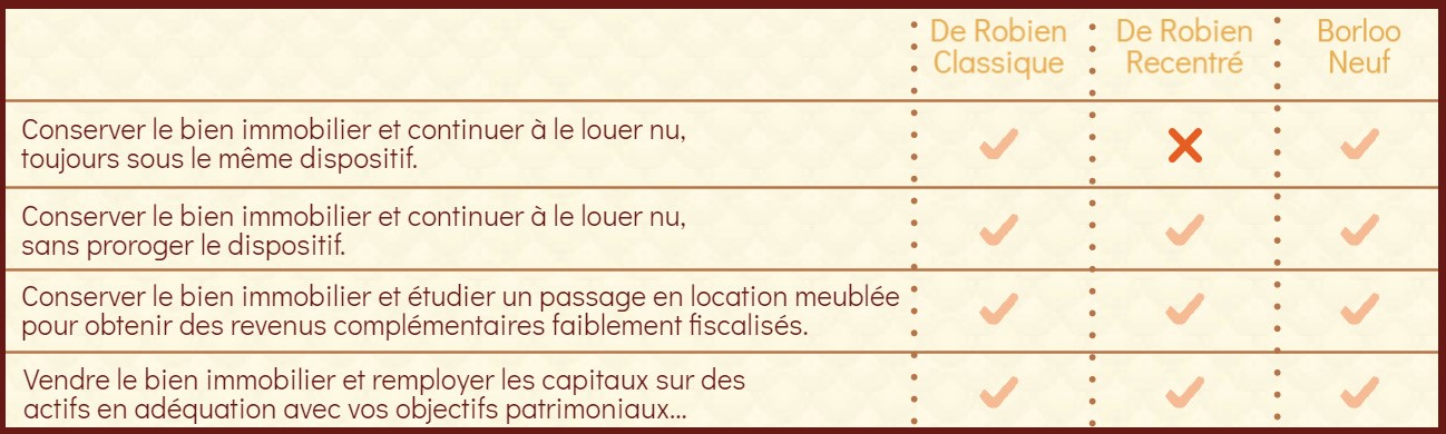 Faut-il vendre ou conserver son immobilier Robien